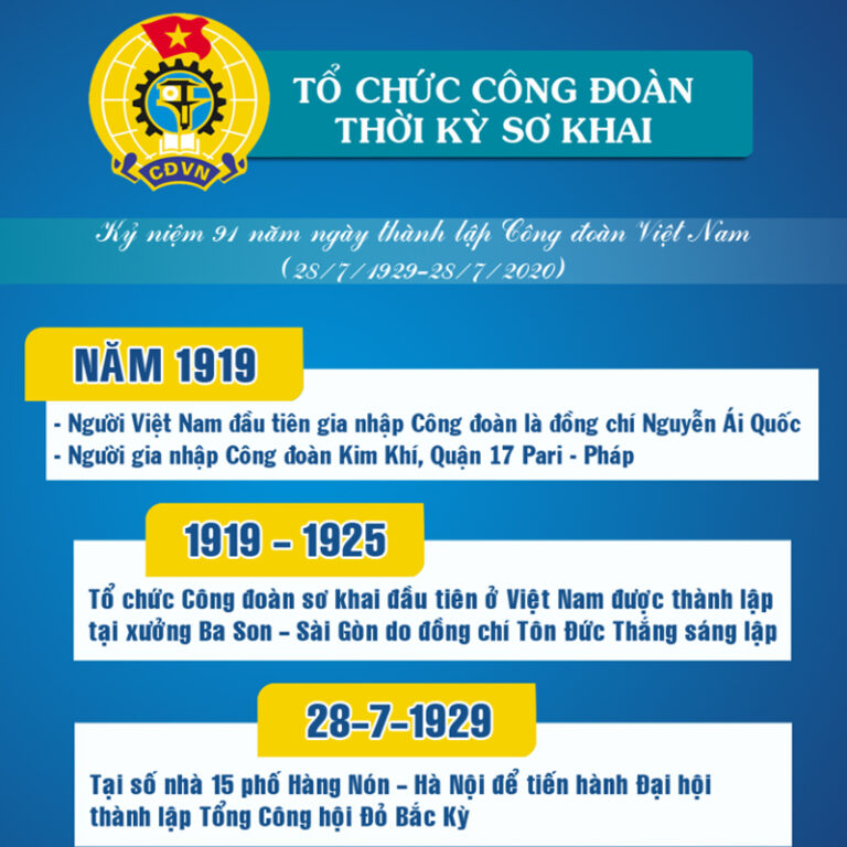 Tải Logo Công Đoàn Việt Nam Vector Mới Nhất Miễn Phí 2023